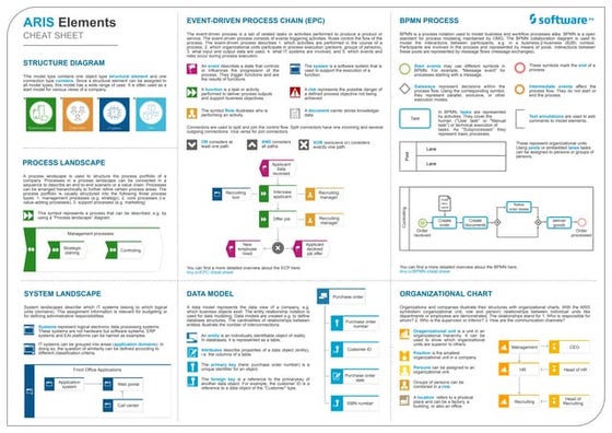 BPMN 2.0 Fundamentals | PPTX