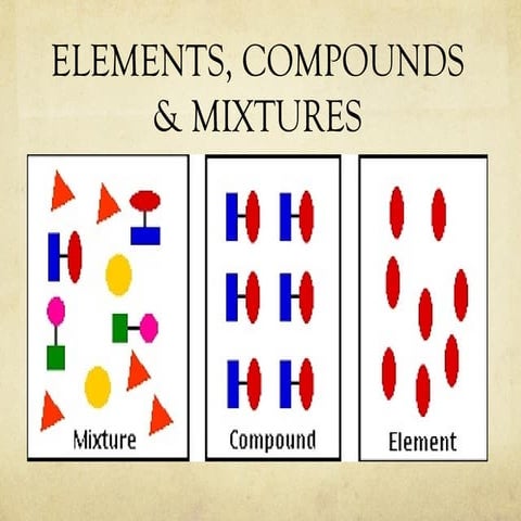 PRESENTING ELEMENTS, COMPOUNDS, AND MIXTURE.pptx