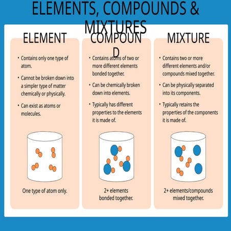 Elements Compounds and Mixtures Flashcards in a Colourful Style.pptx