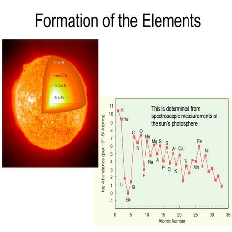 Elements in earth | PPT