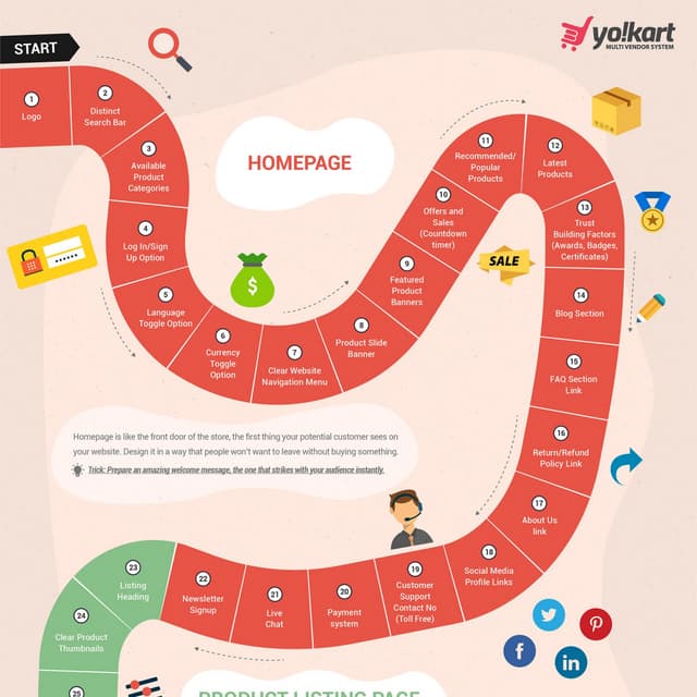 Elements of an ecommerce website | PDF