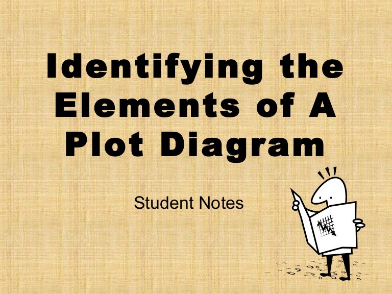 elements-of-a-plot-diagram