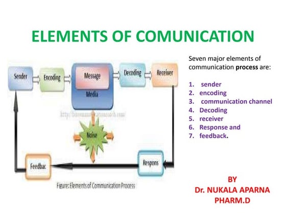 5 elements of communication | PPT