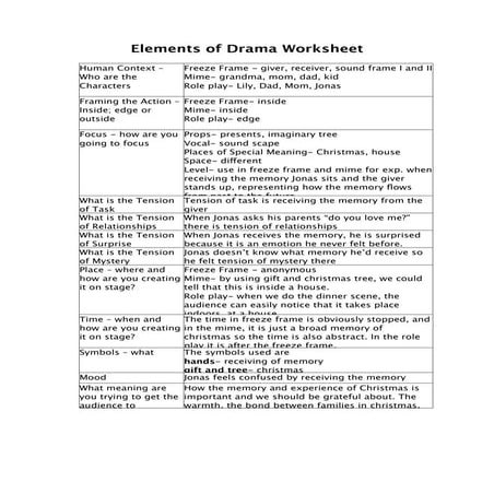 Elements Of Drama Worksheet Elementsofdrama | PDF