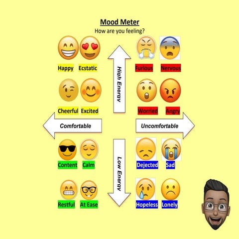 Elements Of DramaEDI.ppt,lesson grade9.. | PPT