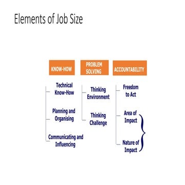Elements of Job Size.pptx