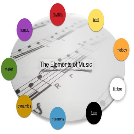 Elements of music: music theory poster | PDF