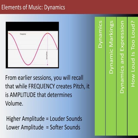 Grade 6- Music: Dynamics | PPTX