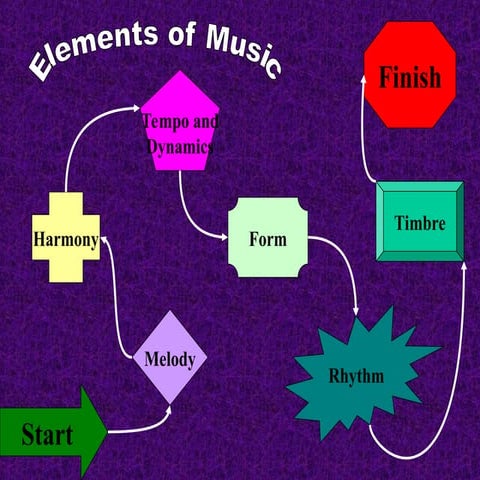 Elements of Music review game my version.ppt