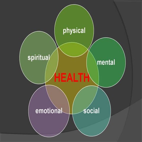 Elements of physical health 4 th yr. | PPT