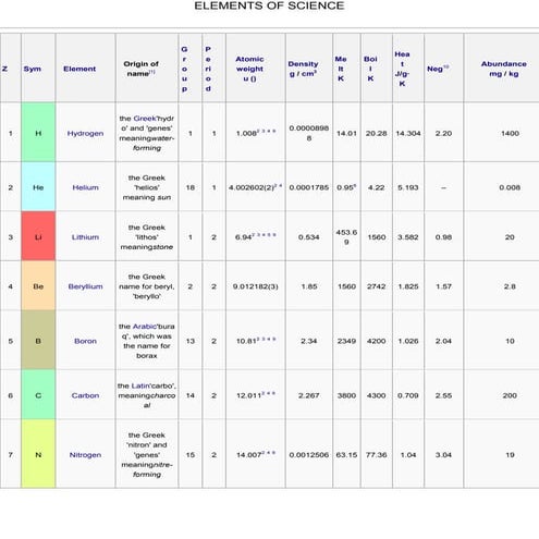 Elements of science | PDF