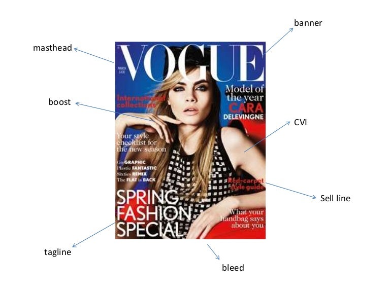 elements-on-excisting-magazine-covers