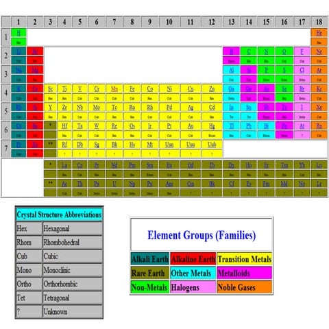 Element structure | PPT