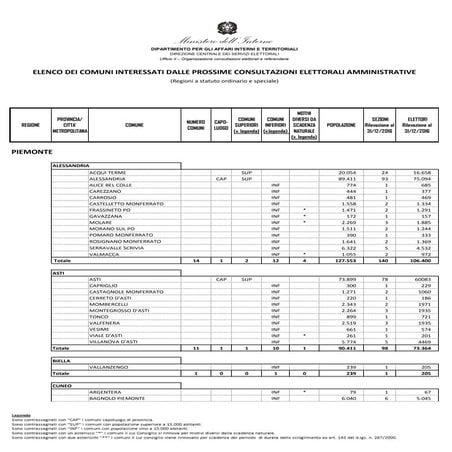 Elenco comuni amministrative Piemonte 2017 | PDF