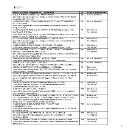 Elenco vincitori progetti CRT 2020 | PDF