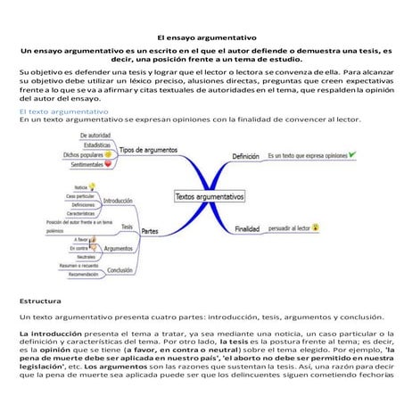 Plantilla De Ensayo Argumentativo De 5 Párrafos Paragraph Essay