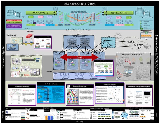 Sample lld document v1.0 | PDF