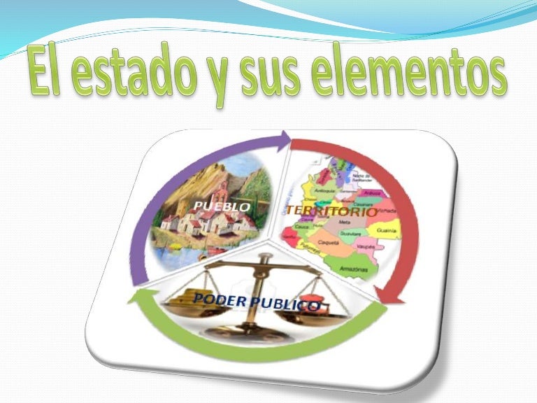 El Estado Y Sus Elementos
