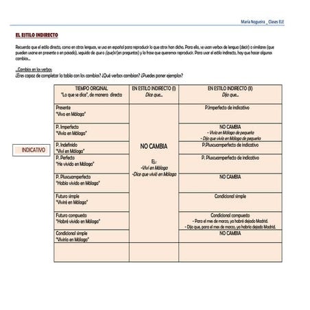 El estilo indirecto en español | PDF