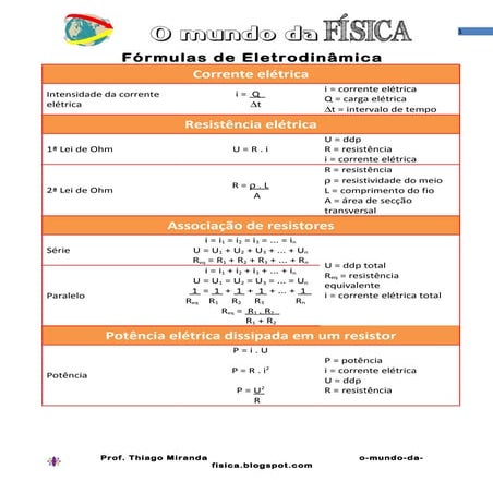 Formulas cinematica | DOCX