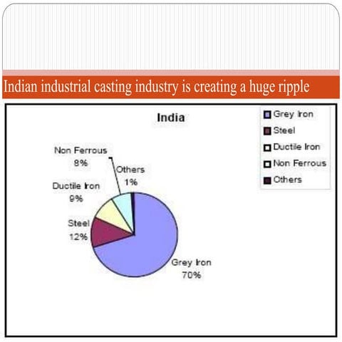 Elevator counterweight | PPT