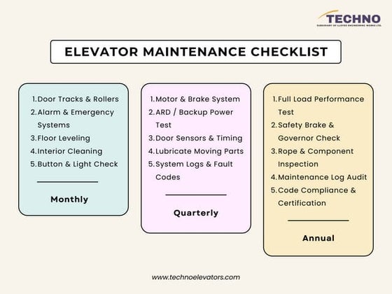 Types of Infographics- Eta Marketing Solution | PDF