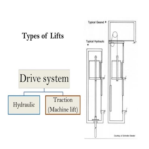 Elevators-sheet content.pdf
