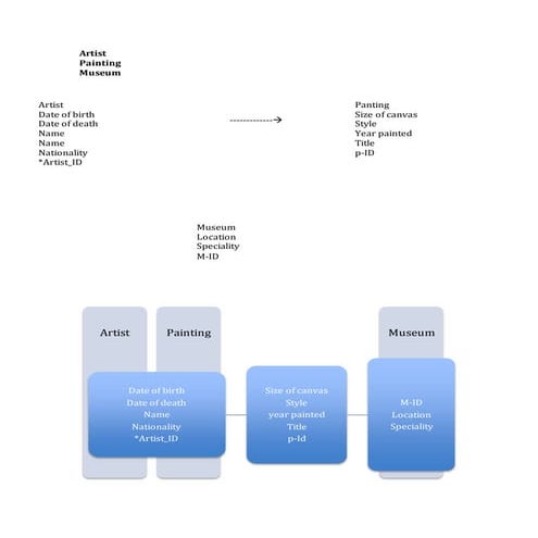 Data Modeling Analysis Pdf 