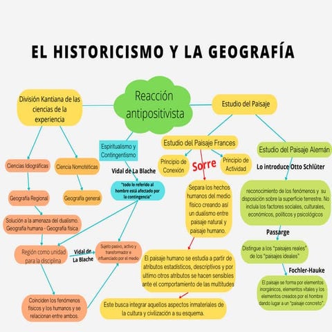 El hISTORICISMO Y LA gEOGRAFÍA (1).pdf