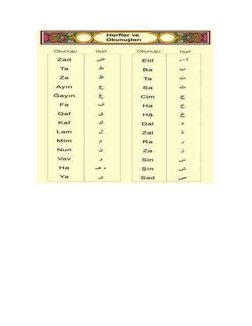 Yeme Ve Icme Adabi | PDF