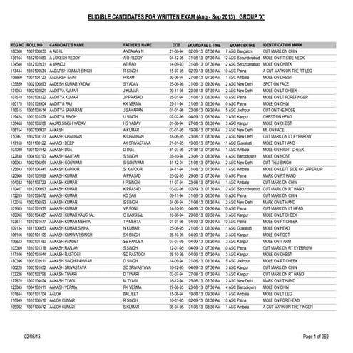 Eligible condidates list_for_written_exam_(aug-sep_2013) | PPT