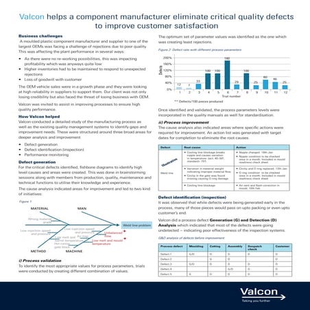 Eliminating Critical Quality Defects at a Component Manufacturer | PDF