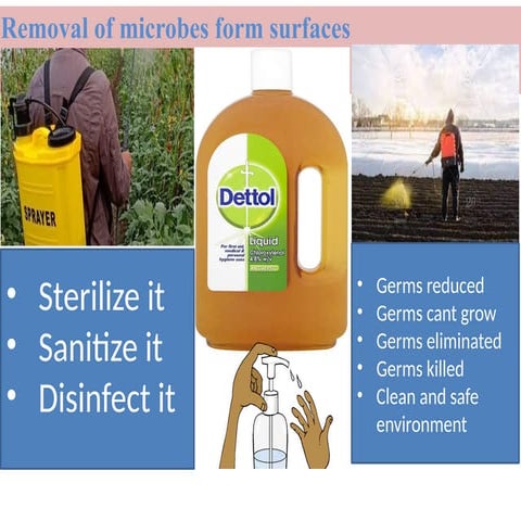 eliminatin of microbes from surfaces associated with notes.pptx