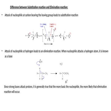Introduction to Elimination reactions.pptx