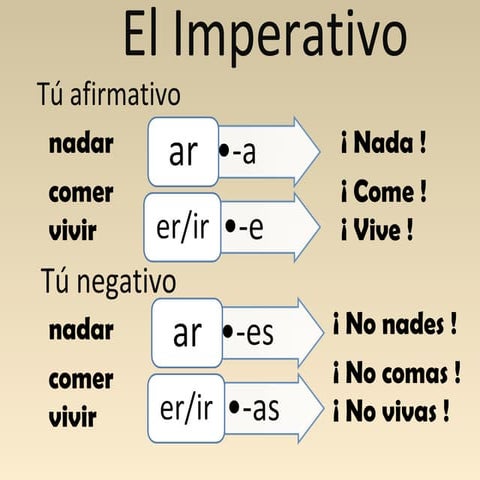 Mandatos formales-e-informales chart | PDF