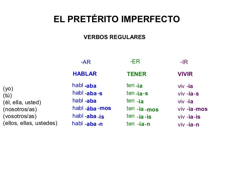 El imperfecto formas