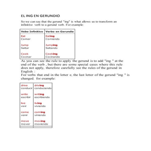 CONJUGAISON ESPAGNOLE | PPT
