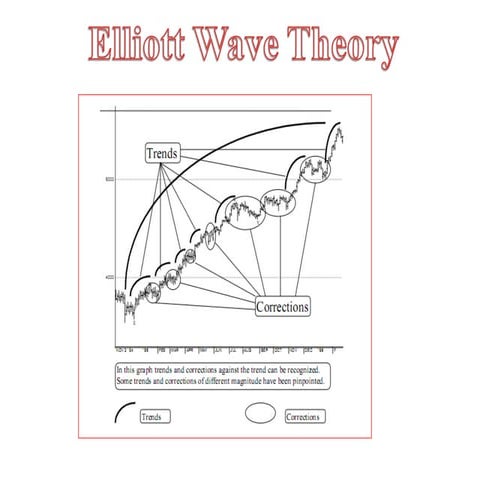 The Basiclly of Elliott Wave Theory (Thai &English) | PDF