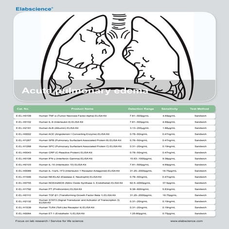 Elisa kits for acute pulmonary edema research | PDF