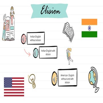 Elision | PPT
