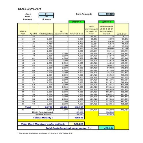 Sbi life smart scholar 50 k (5 yrs payment)