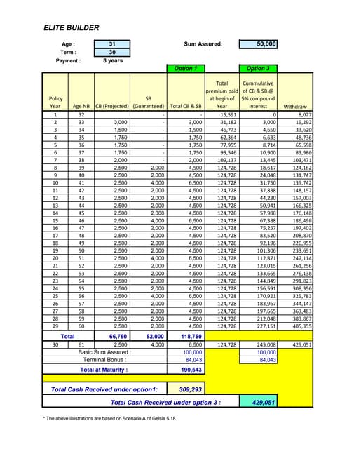 Sbi life smart scholar 50 k (5 yrs payment) | PDF