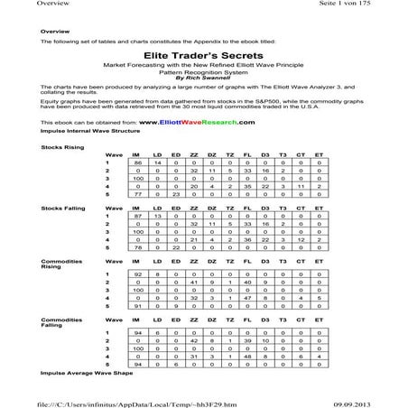 Elite_Traders_Secrets_Appendixxxxxxx.pdf