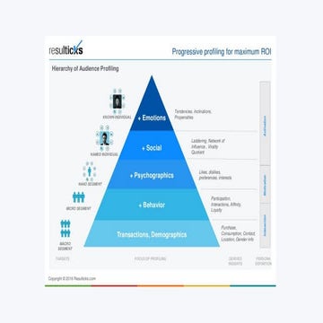 Elixir Go to market campaign design for China | PPTX