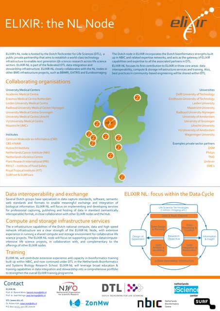 ELIXIR Node Poster Spain | PDF