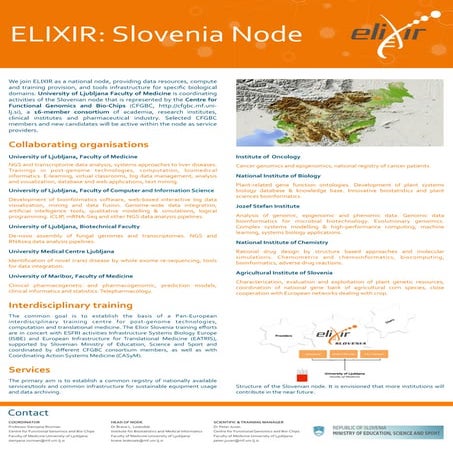 Elixir Node Poster Slovenia Pdf 