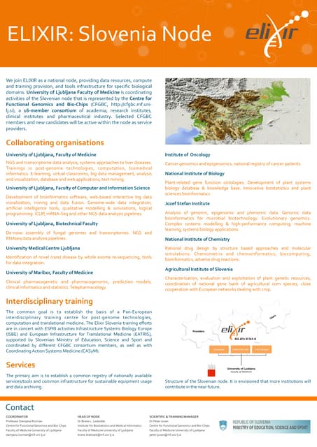 Elixir Node Poster Slovenia Pdf