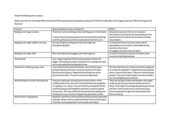 Research methods table - 4018 | PPT