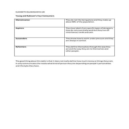 Young & Rubicam's Consumers - (E . Eniola O) | DOCX