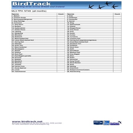 hamilton grammar bird record for elle fife | PDF